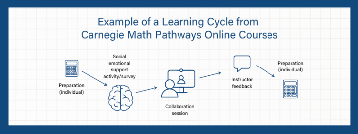 Online But Not Alone: Tips for Fostering Inclusion and Belonging in ...